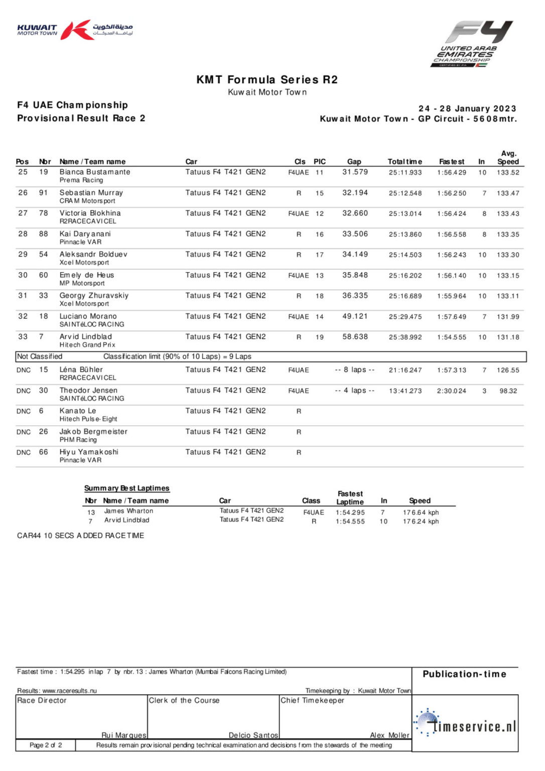 F4 Uae Kuwait 1 2023 Ugo Ugochukwu Trionfa In Gara 2