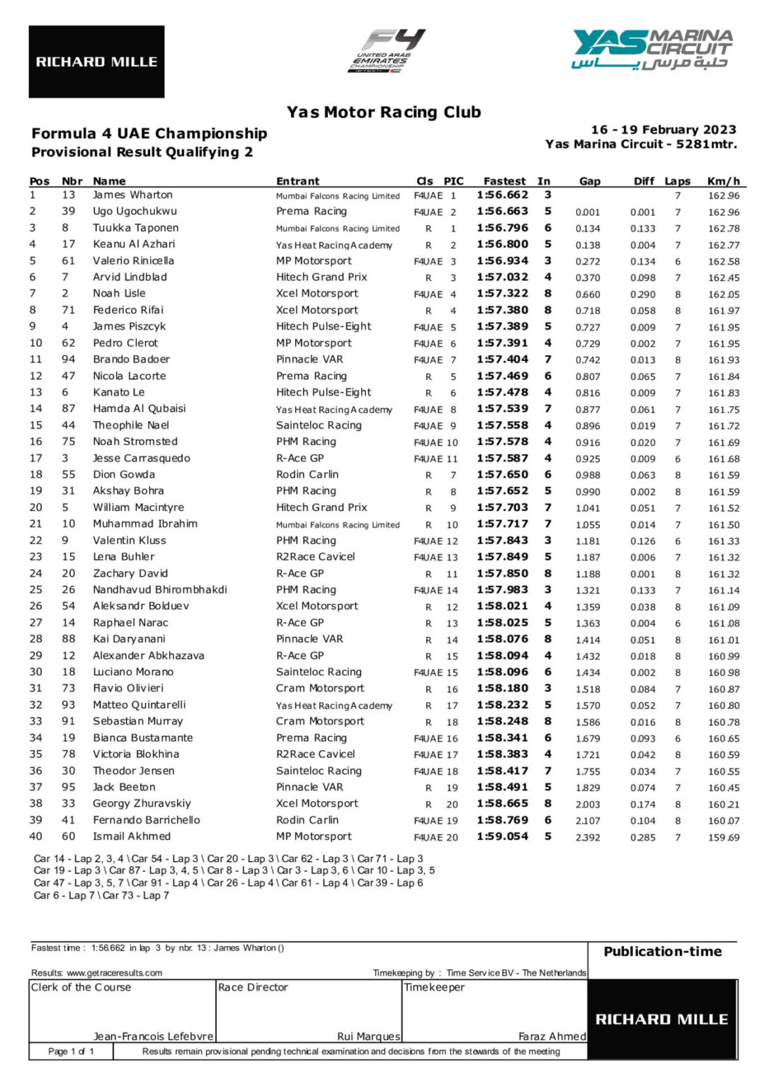 F4 Uae Abu Dhabi 2023 Doppia Pole Position Per James Wharton