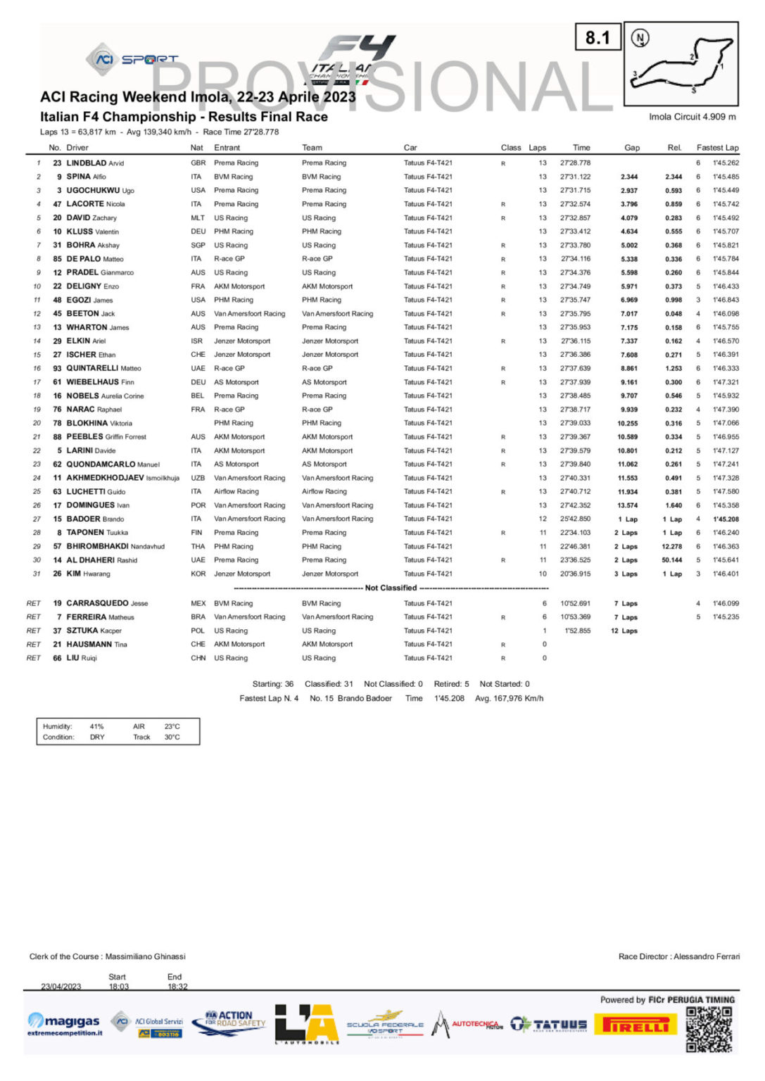 F4 Italia | Imola 2023: Arvid Lindblad si aggiudica la gara finale ...