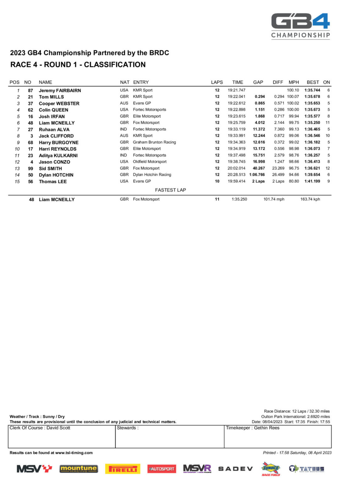 GB4 | Oulton Park 2023: Fairbairn, Mills e McNeilly danno spettacolo ...