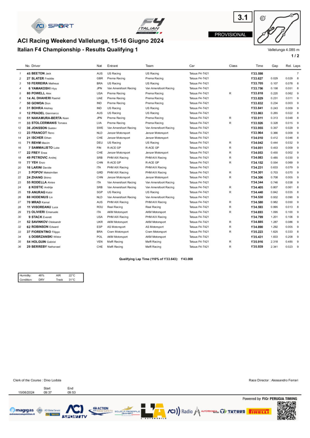 F4 Italia | Vallelunga 2024: Jack Beeton e Freddie Slater si ...