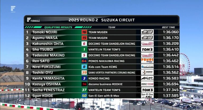 Super Formula | Suzuka #1 2025: Tomoki Nojiri imprendibile nelle Qualifiche 2, pole position e ...