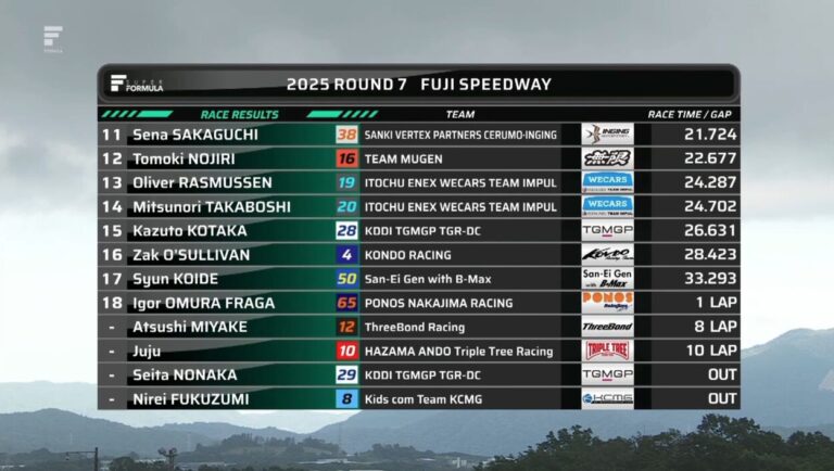Super Formula | Fuji #1 2025: Kakunoshin Ohta torna alla vittoria in ...