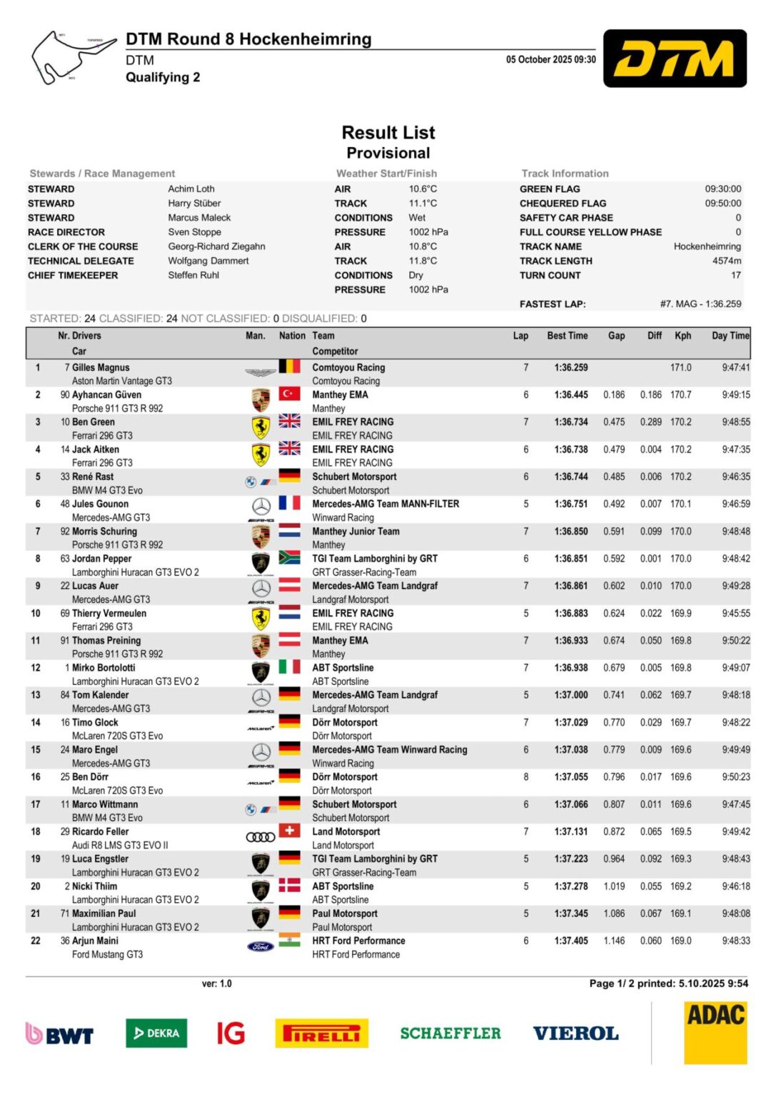 Dtm Hockenheim Zeitplan Pdf