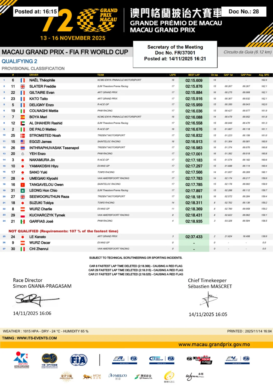 FIA FR World Cup | GP Macao 2025: Theophile Nael fa sue le Qualifiche 2 ...