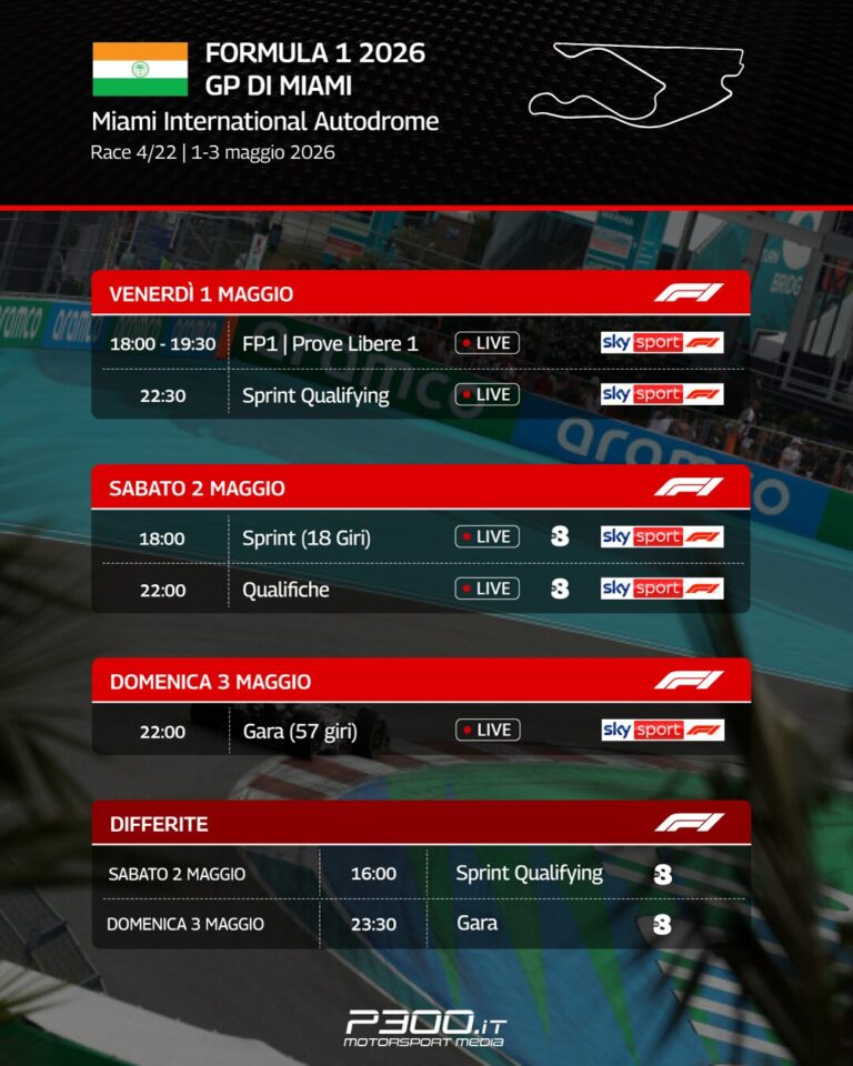 F1 | GP Miami 2026, anteprima: regole riviste, torna la Sprint