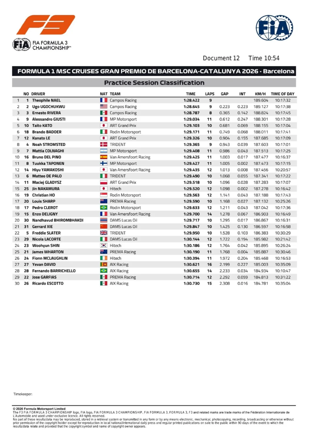 F3 | GP Barcellona 2026: Nael comanda le prove libere